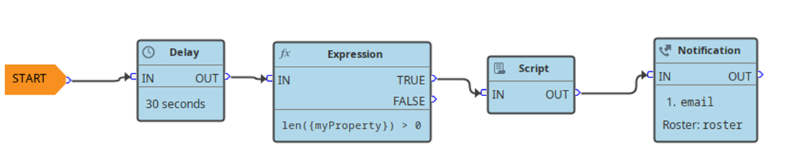 Troubleshoot Ignition Alarm Pipelines Like a Pro